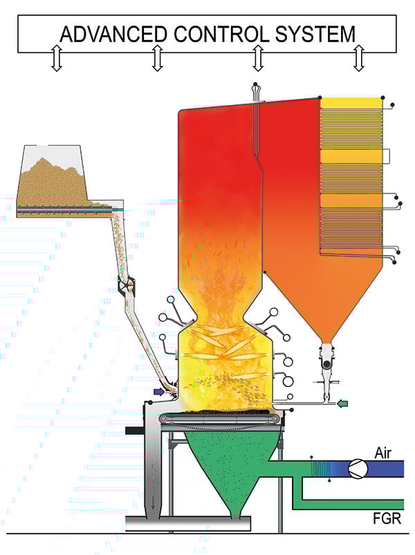 Primary techniques for NOx reduction