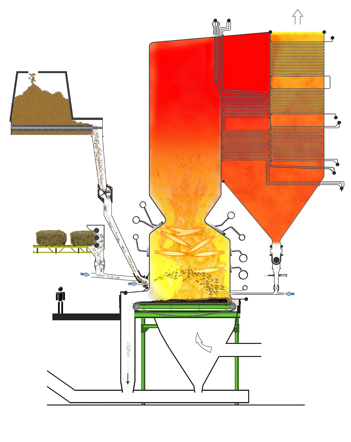 The advantages of a well-designed biomass boiler and combustion system